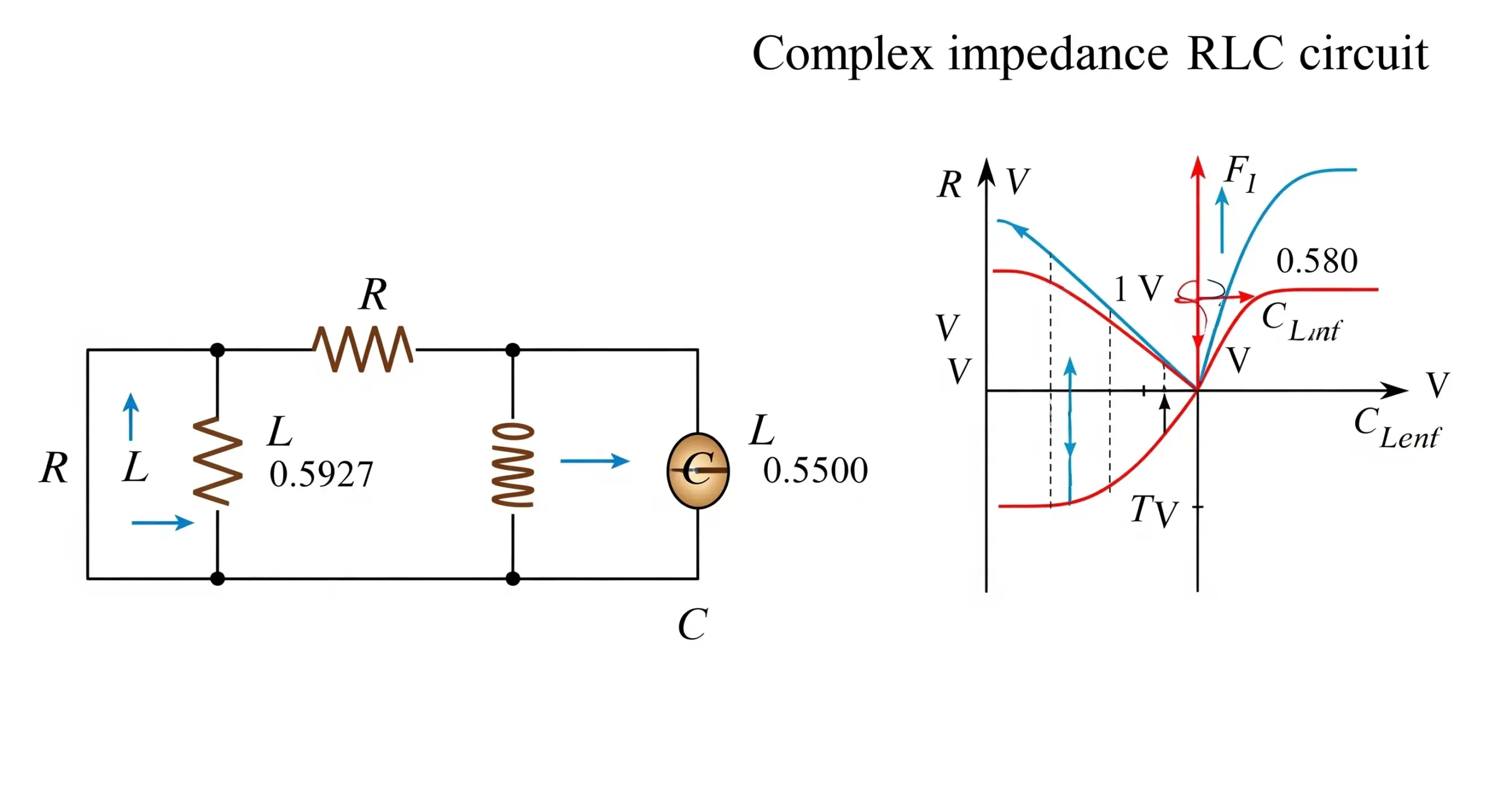 Impédance complexe d'un circuit RLC série - Exercice corrigé